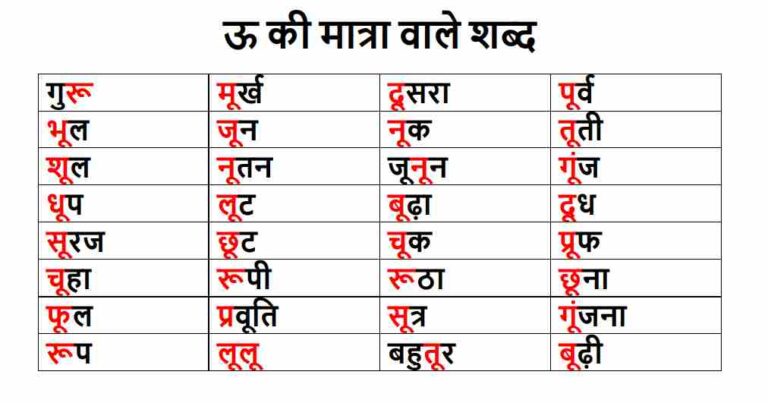 501+ बड़े ऊ की मात्रा वाले शब्द और वाक्य | Bade u ki Matra ke Shabd